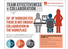 East Tenth Group Handouts - Hansen Creative Services